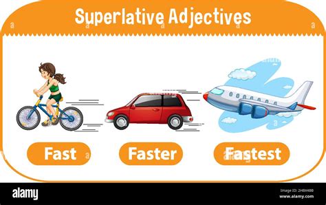 Superlative Adjectives for word fast illustration Stock Vector Image ...