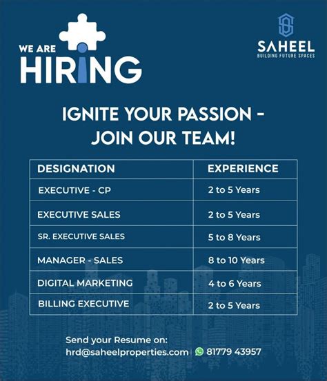 Praveen Raut On Linkedin We Are Hiring