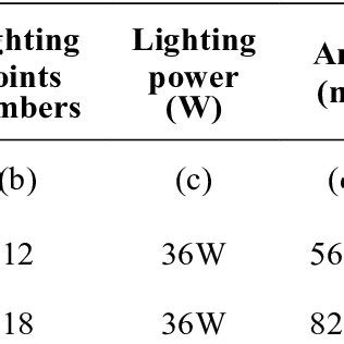 Lighting Power Density Proposed Download Scientific Diagram