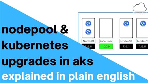 Aks Patching And Node Pool Upgrade Azure Kubernetes Services Aks