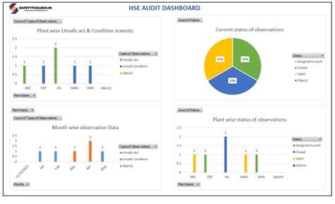 Hse Audit Template Safety Toolbox
