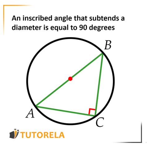 Inscribed Angle In A Circle Tutorela