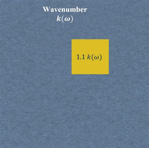 Non Homogeneous Material Setup Download Scientific Diagram