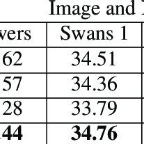 PSNR comparison for various images and σ Download Scientific Diagram