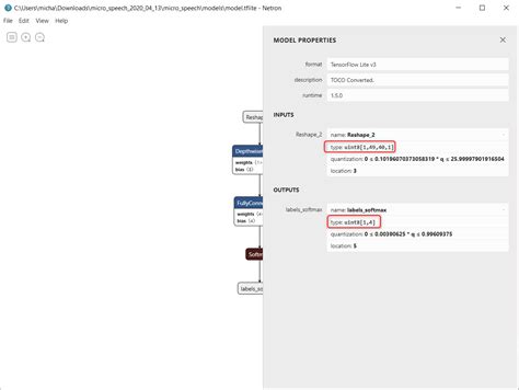 Microspeech Pretrained Model Is Uint8 Quantized Instead Of Int8 Quantized And Doesnt Work
