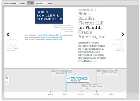 Timeline Pattern Litigation Stories Legal Design Lab