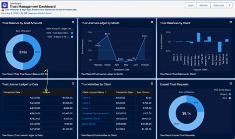 Chart Of Accounts Law Accounting