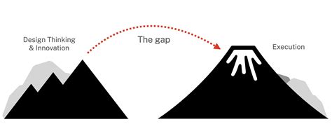 The Missing Link In Design Thinking Execution
