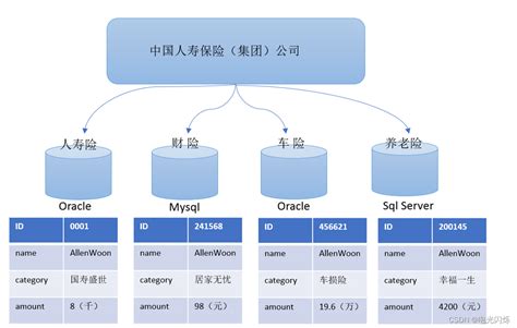 离线数仓（1）：什么是数据仓库 ”“离线数仓” csdn博客