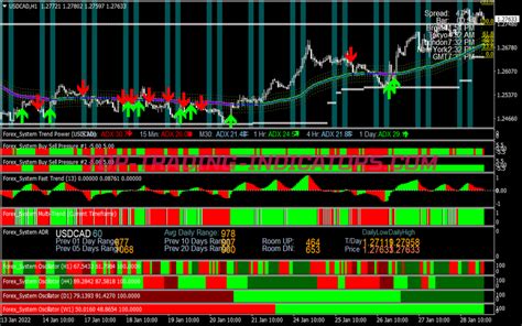 Fortune Profit Scalping System • Best Mt4 Indicators Mq4 Or Ex4 • Top Trading