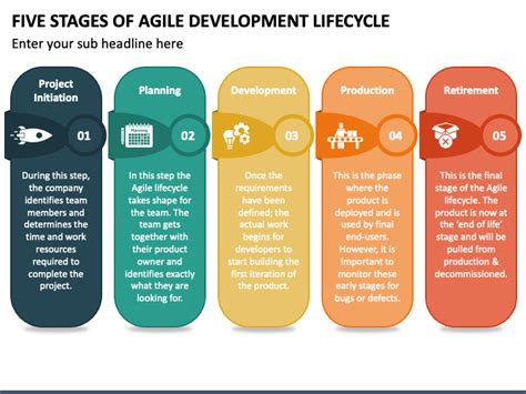 Five Stages Of Agile Development Lifecycle PowerPoint And Google Slides Template PPT Slides