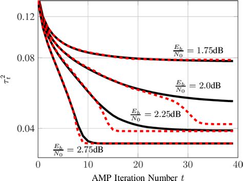 Figure 4 From Sparse Regression Ldpc Codes Semantic Scholar