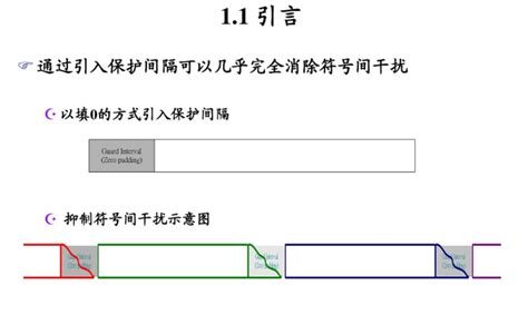 通信篇OFDM技术一 OFweek通信网