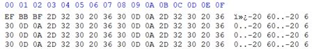 TDA VM TDA LDC Tuning Issue Processors Forum Processors TI E E Support Forums