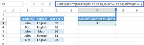 Frequency Function Excel Create A Histogram