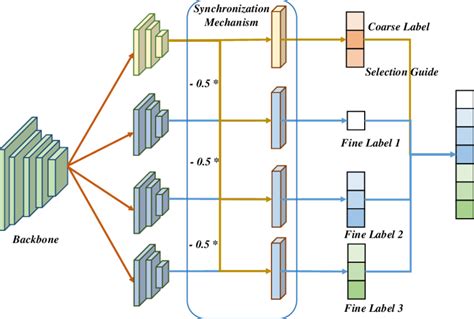 An Overview Of Our Method The Left Half Demonstrates Some Examples Of Download Scientific