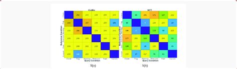 Number Of Successfully Localized Camera Measurements By Means Of Clues