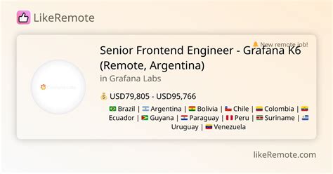 Only Remote Jobs In The Richest Companies On Linkedin