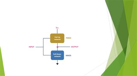 Transistor Transistor Logic Device Of Nand Gate Pptx
