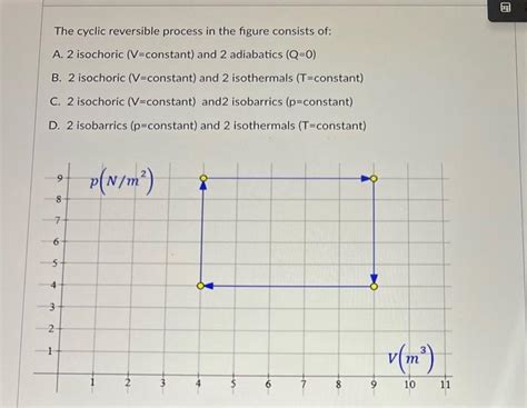 Solved The Cyclic Reversible Process In The Figure Consi