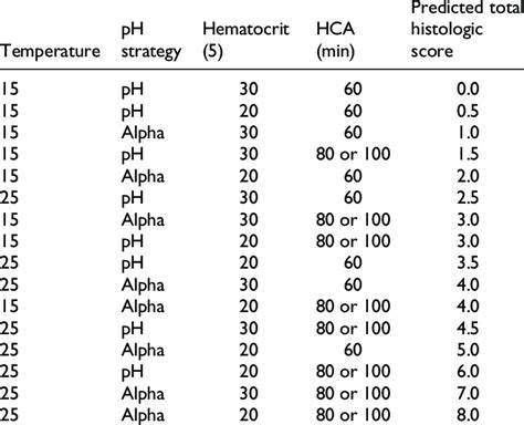 Multi Algorithm For Predicting Histologic Score Based On Possible