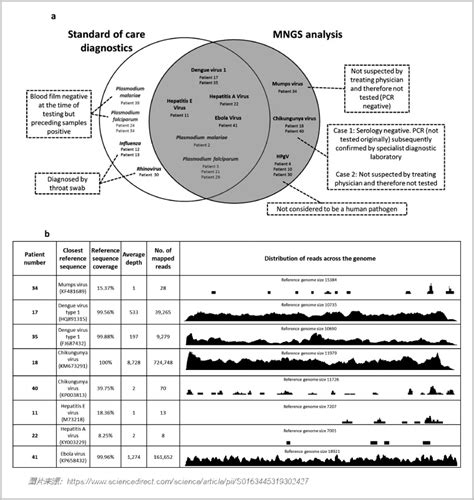 Use Ags To Perform Virus Sequencing Alibaba Cloud Documentation Center