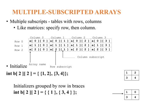 C Programming Arrayspptx