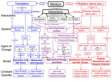 WELCOME To AP Physics C Mechanics Smore Newsletters