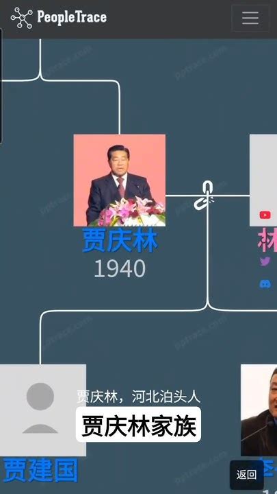 贾庆林家族 贾庆林 中共中央政治局常委 贾蔷 李伯潭 李紫丹 巴拿马文件 贾发林 福建省委书记 Youtube