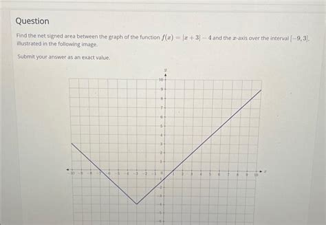 solved find the net signed area between the graph of the