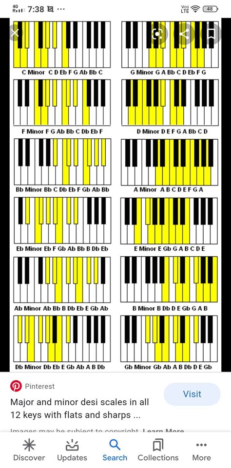 Music Keyboard Scales Sheet For Beginners