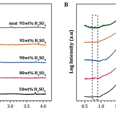 Graphite Powder Oxidation At Mabel Singer Blog