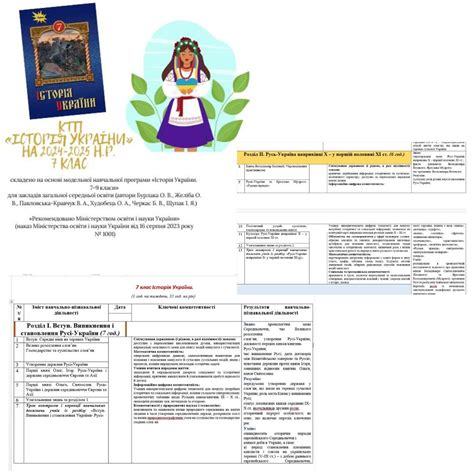 КТП з курсу Історія України 7 клас НУШ