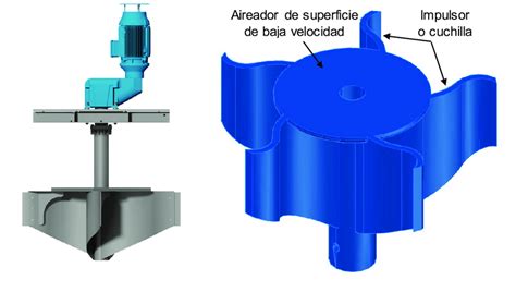 Vista Del Propulsor Lssa A Y Del Propulsor Modelado B Download