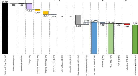 waterfall chart microsoft fabric community
