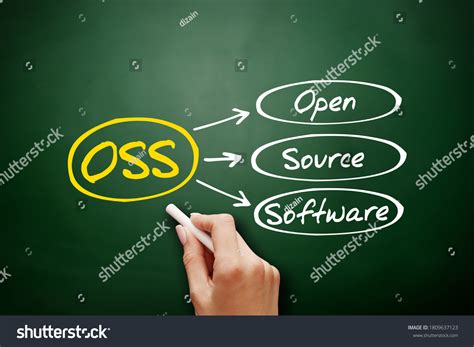 Oss Open Source Software Acronym Technology Stock Photo Shutterstock