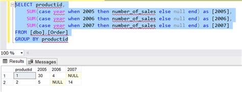 Pivot And Unpivot Operators In Sql Servertsql Database Tutorials