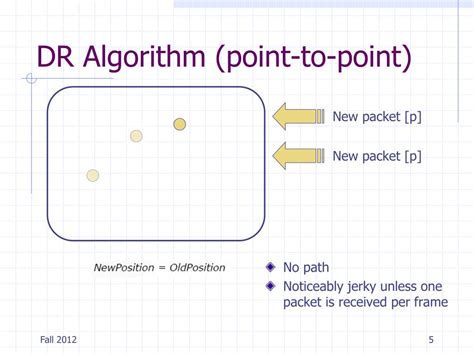 Ppt Dead Reckoning Powerpoint Presentation Free Download Id5623263