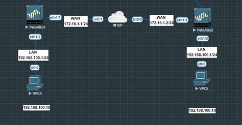 Palo Alto Networks IPSEC Site To Site With Overlapping Subnets Networks Faatech