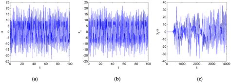 Applied Sciences Free Full Text Synchronization Analysis Of A New Four Dimensional Time