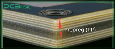Prepreg In Pcb Manufacturing