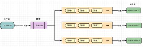 Redis:发布订阅模式 夕颜~~ 博客园 Redis:发布订阅模式 夕颜~~ 博客园