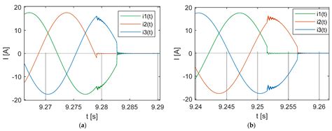 Dynamic Model Of Medium Voltage Vacuum Circuit Breaker And Induction Motor For Switching