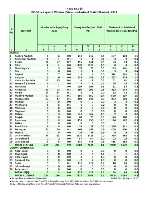 table 3a 2 2 pdf