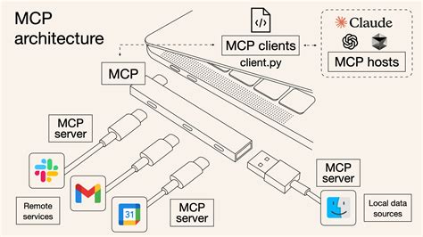 Free MCP Servers Model Context Protocol Servers Directory