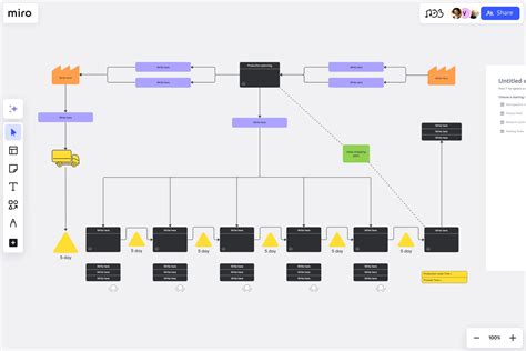 Real World Value Stream Mapping Examples Miro