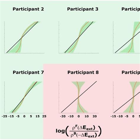 Control Results For Crooks Fluctuation Theorem In Two Scenarios A