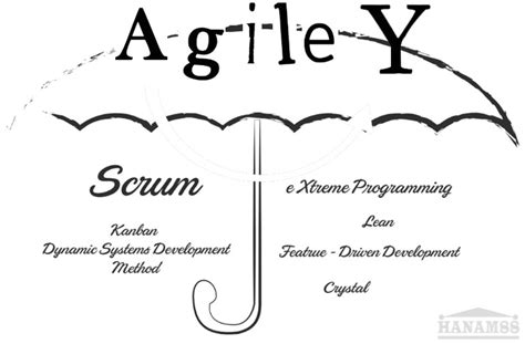Cách Thức áp Dụng Kỹ Thuật Agile Y Trong Quản Lý Dự án Hiệu Quả