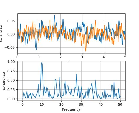 Pyplot — Matplotlib 202 Documentation