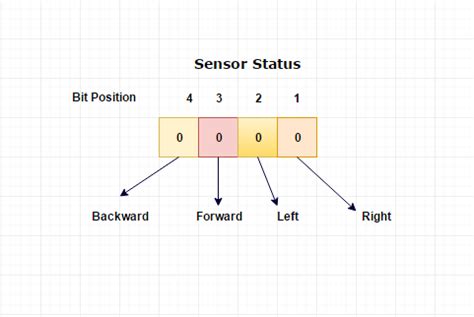 Applications Of Bitwise OR Operators In C Bitwise OR Operator